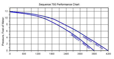Sequence External Pump - Complete Ponds